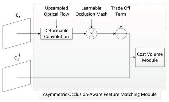 A Systematic Solution for Moving-Target Detection and Tracking While Only Using a Monocular Camera