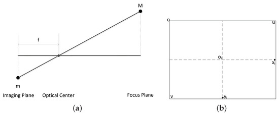 A Systematic Solution for Moving-Target Detection and Tracking While ...