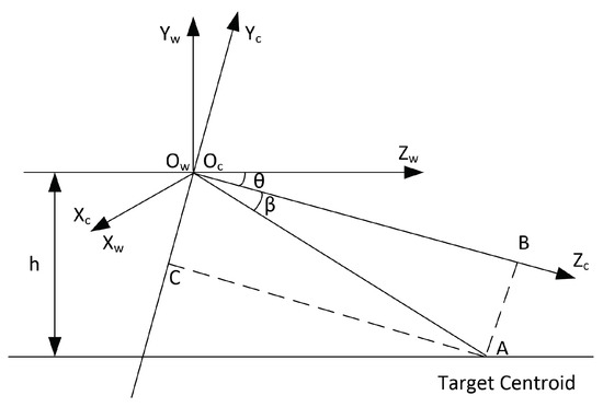 A Systematic Solution for Moving-Target Detection and Tracking While ...