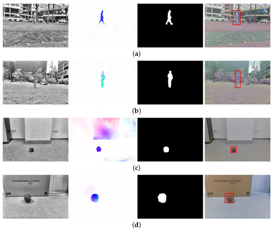 A Systematic Solution For Moving Target Detection And Tracking While Only Using A Monocular Camera