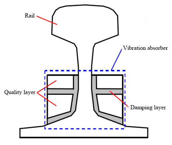 Vibration and Noise Analysis and Experimental Study of Rail Conveyor
