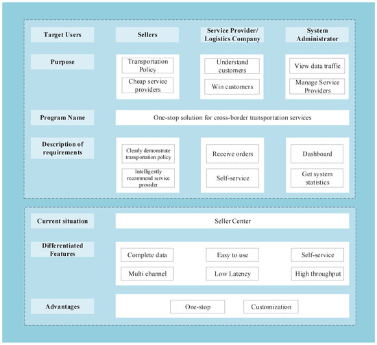 Sensors | Free Full-Text | A Microservice and Serverless Architecture for Secure IoT System