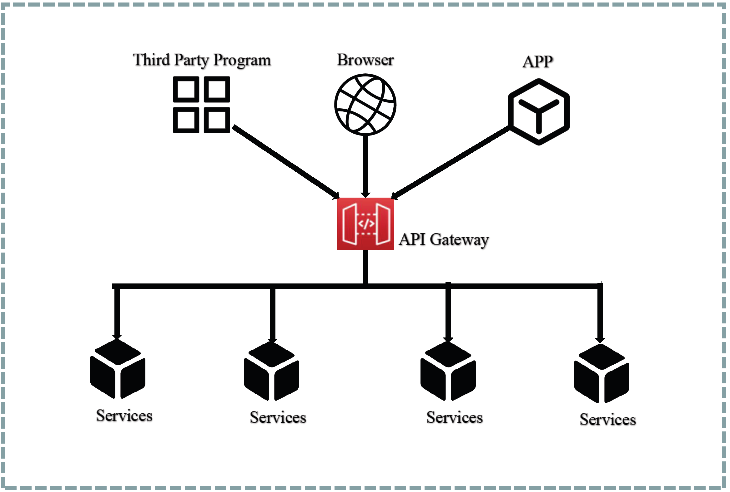Sensors | Free Full-Text | A Microservice and Serverless Architecture for Secure IoT System