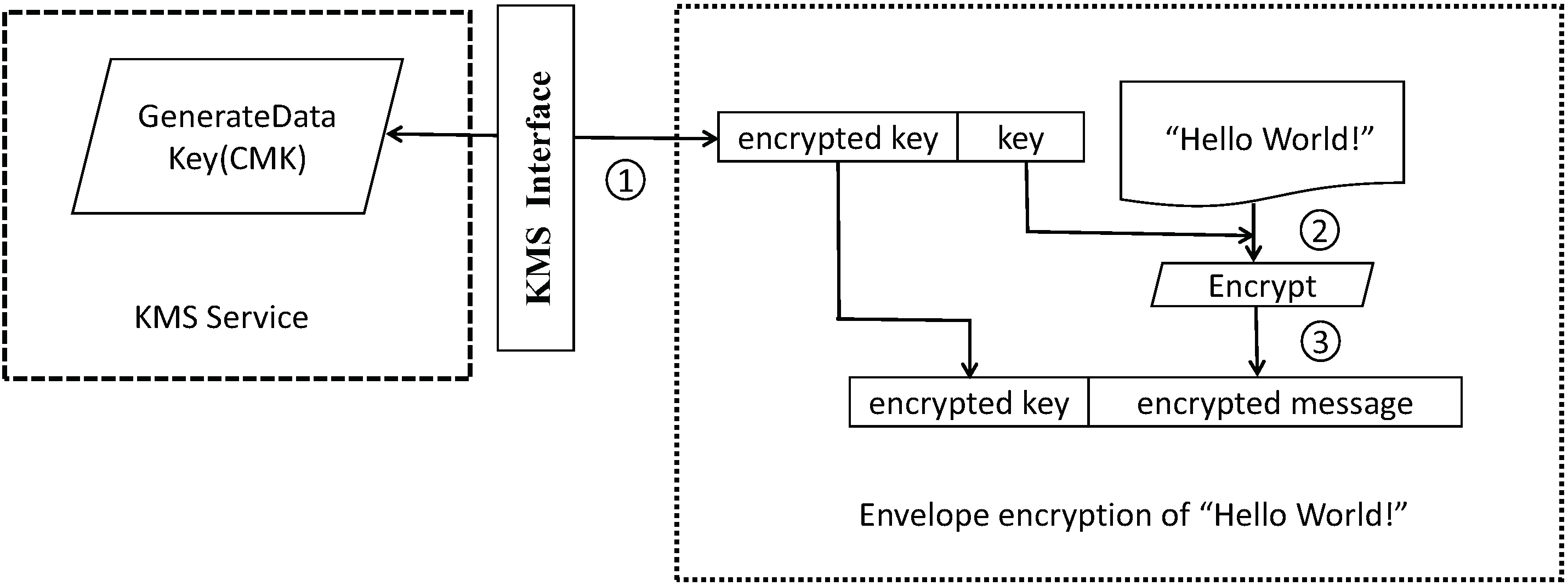 Sensors | Free Full-Text | A Microservice and Serverless Architecture for Secure IoT System
