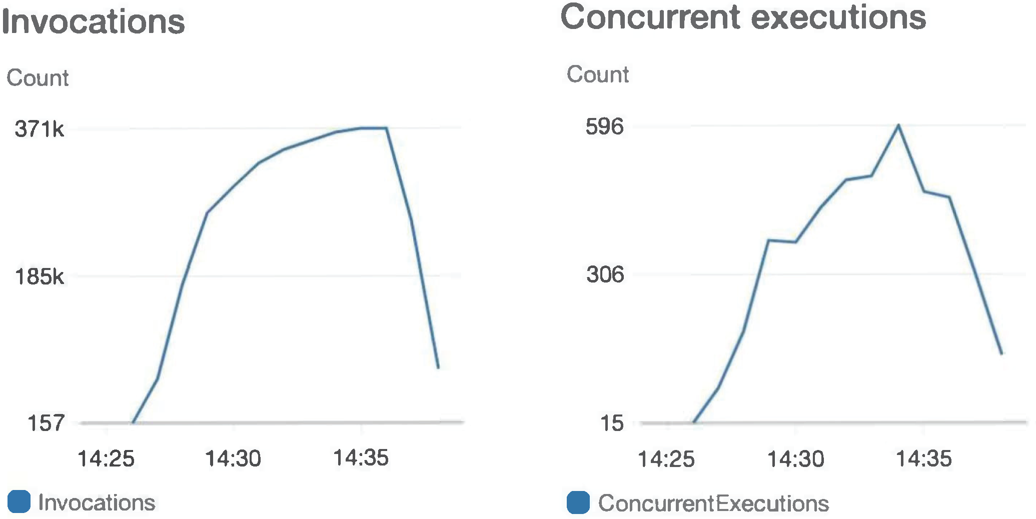 Sensors | Free Full-Text | A Microservice and Serverless Architecture ...