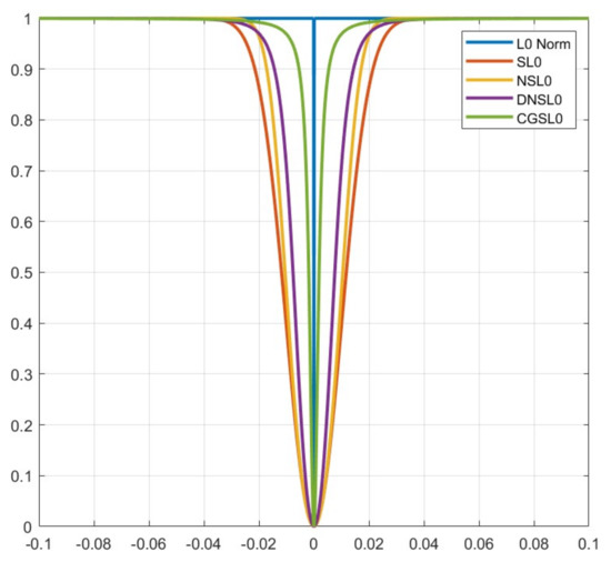 Compressed Imaging Reconstruction Based on Block Compressed Sensing with Conjugate Gradient ...
