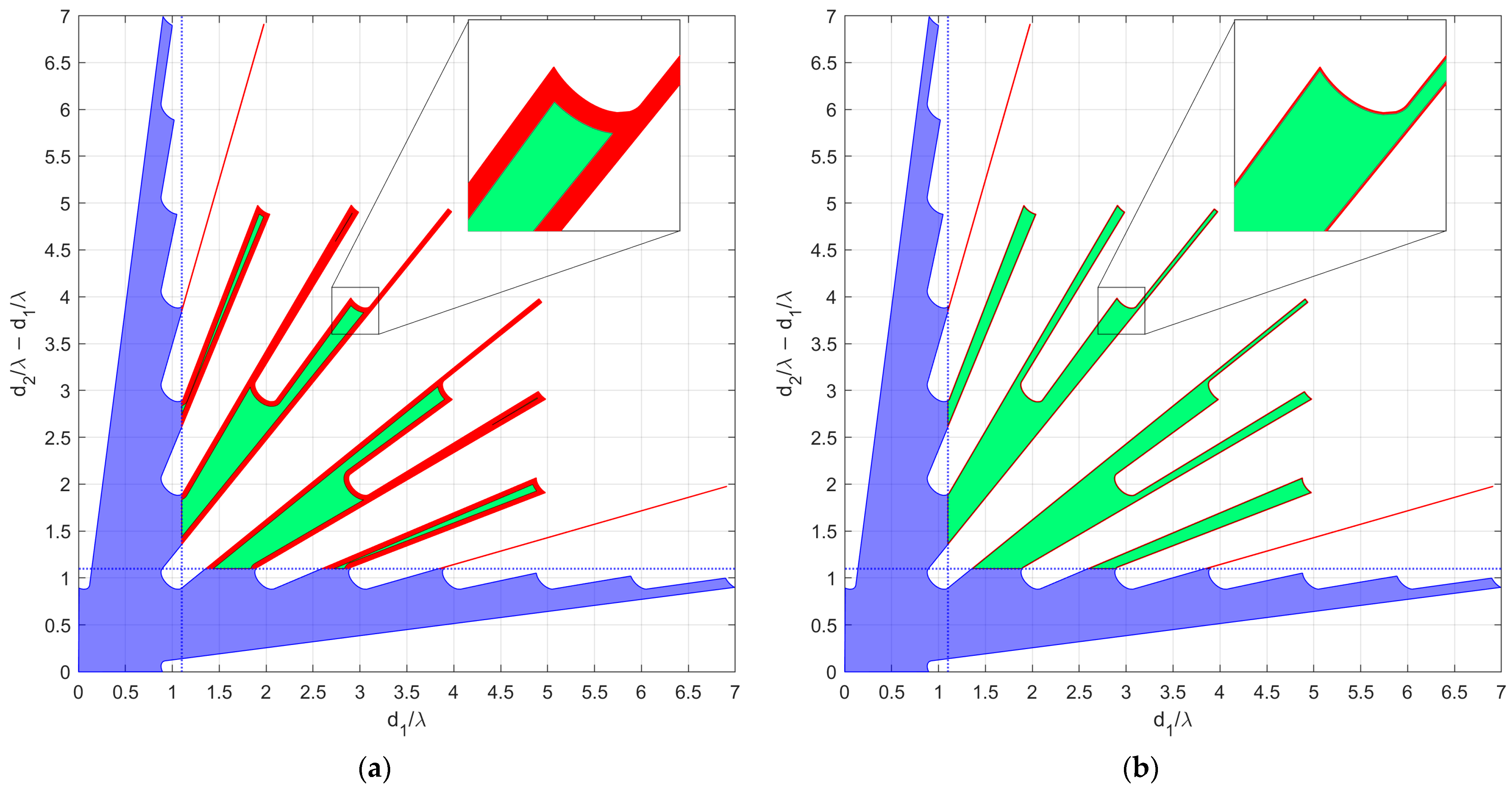 Sensors | Free Full-Text | A Flexible Design Strategy for Three-Element ...