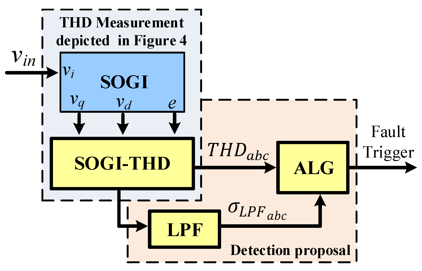 Sensors | Free Full-Text | A Comparative Study of Smart THD-Based Fault Protection Techniques ...