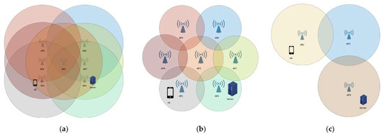 Sensors | Free Full-Text | User QoS-Based Optimized Handover Algorithm for Wireless Networks