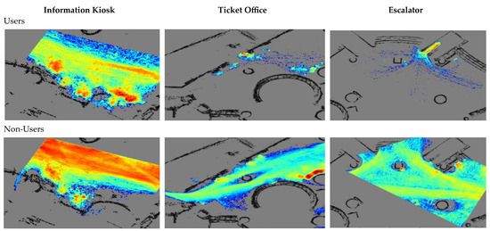 Sensors | Free Full-Text | Functional Objects in Urban Walking Environments and Pedestrian ...