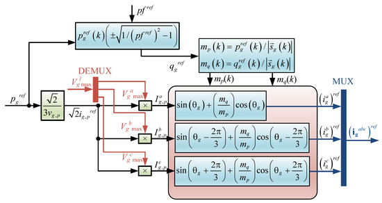 Power Converter Resonant Control for an Unbalanced and Non-Constant Frequency Supply