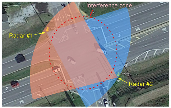 Sensor Fusion-Based Vehicle Detection and Tracking Using a Single ...