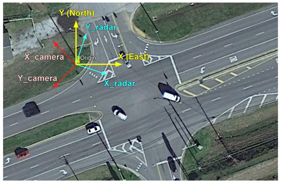 Sensor Fusion-Based Vehicle Detection and Tracking Using a Single ...