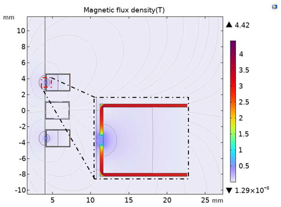 Sensors | Free Full-Text | Simulation and Optimization Design of ...