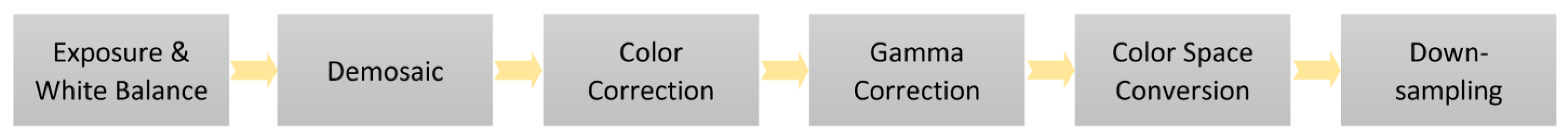 Hardwaresoftware Partitioning For Real Time Object Detection Using Dynamic Parameter Optimization