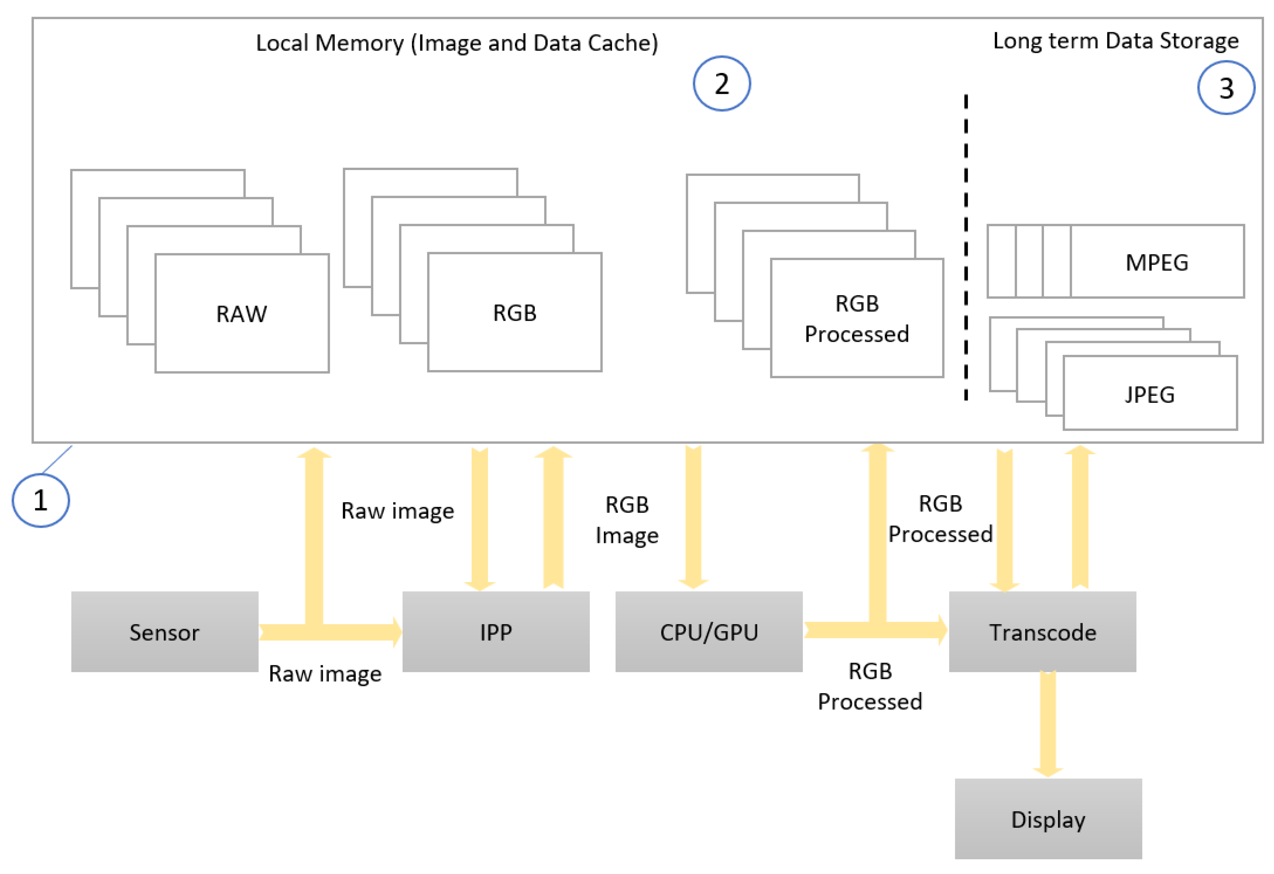 Hardwaresoftware Partitioning For Real Time Object Detection Using Dynamic Parameter Optimization