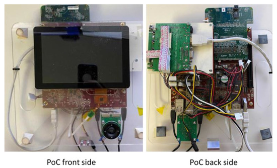Hardware–Software Partitioning for Real-Time Object Detection Using Dynamic Parameter Optimization