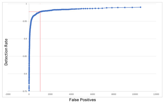 Hardware–Software Partitioning for Real-Time Object Detection Using Dynamic Parameter Optimization