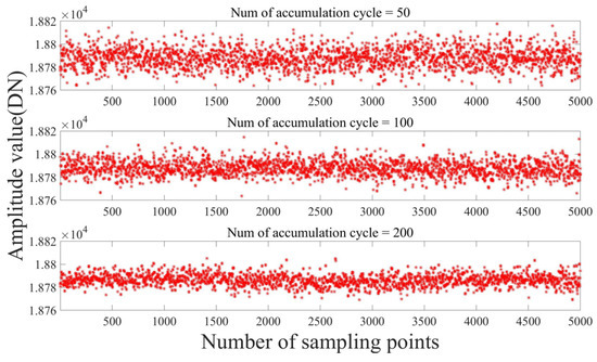 Wide Temperature Range and Low Temperature Drift Eddy Current ...