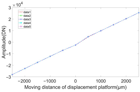 Wide Temperature Range and Low Temperature Drift Eddy Current ...