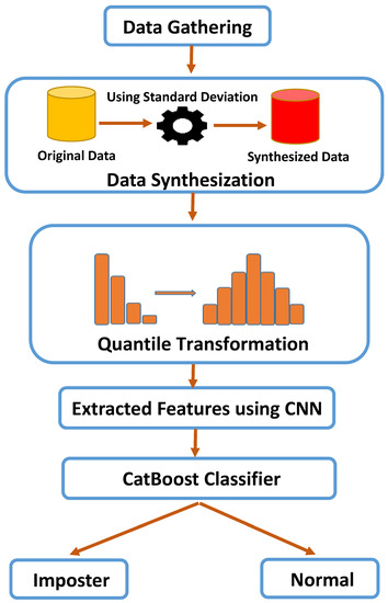 Efficient Convolutional Neural Network-Based Keystroke Dynamics for Boosting User Authentication