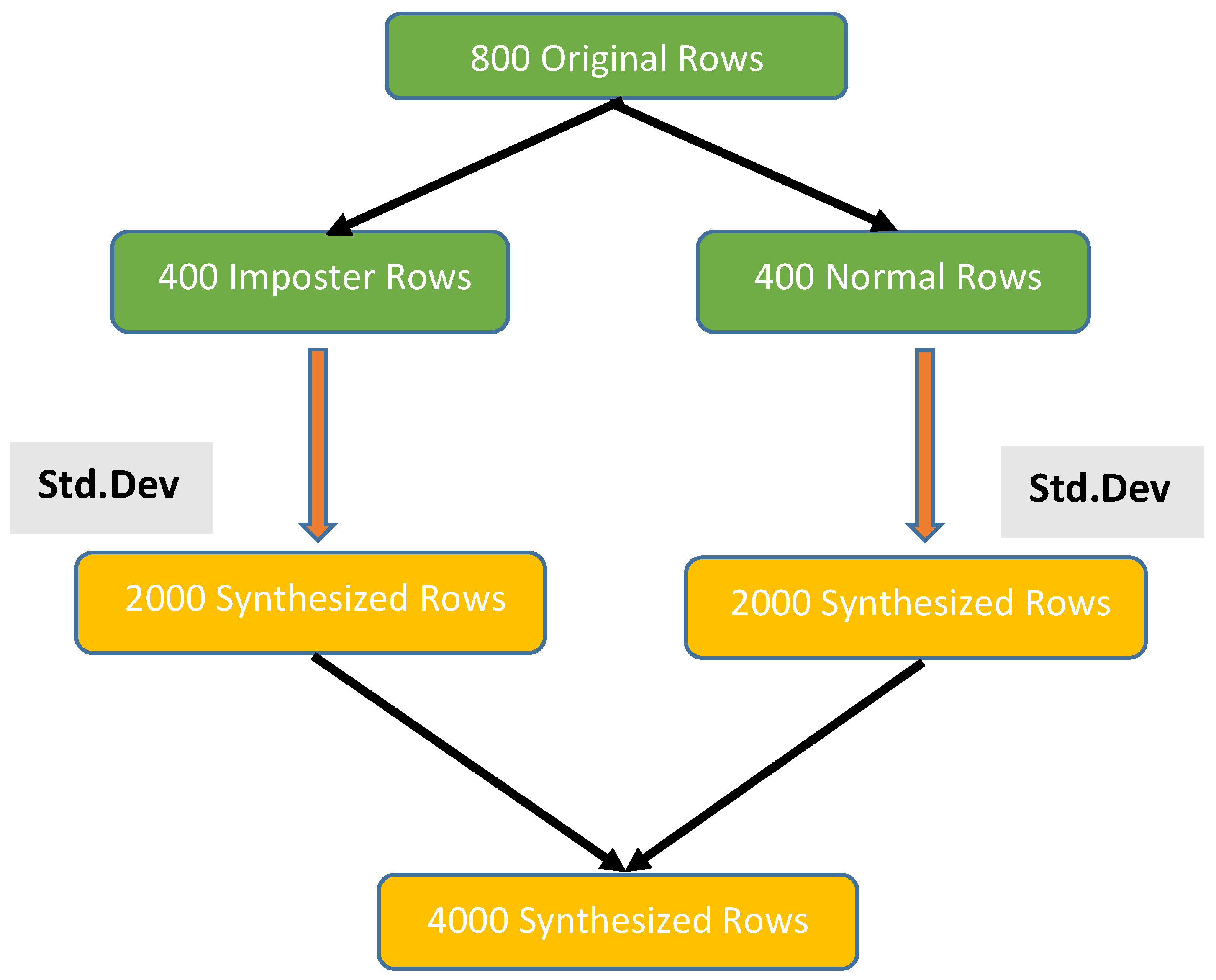 Efficient Convolutional Neural Network-Based Keystroke Dynamics for Boosting User Authentication