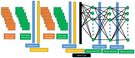 Efficient Convolutional Neural Network-Based Keystroke Dynamics for Boosting User Authentication