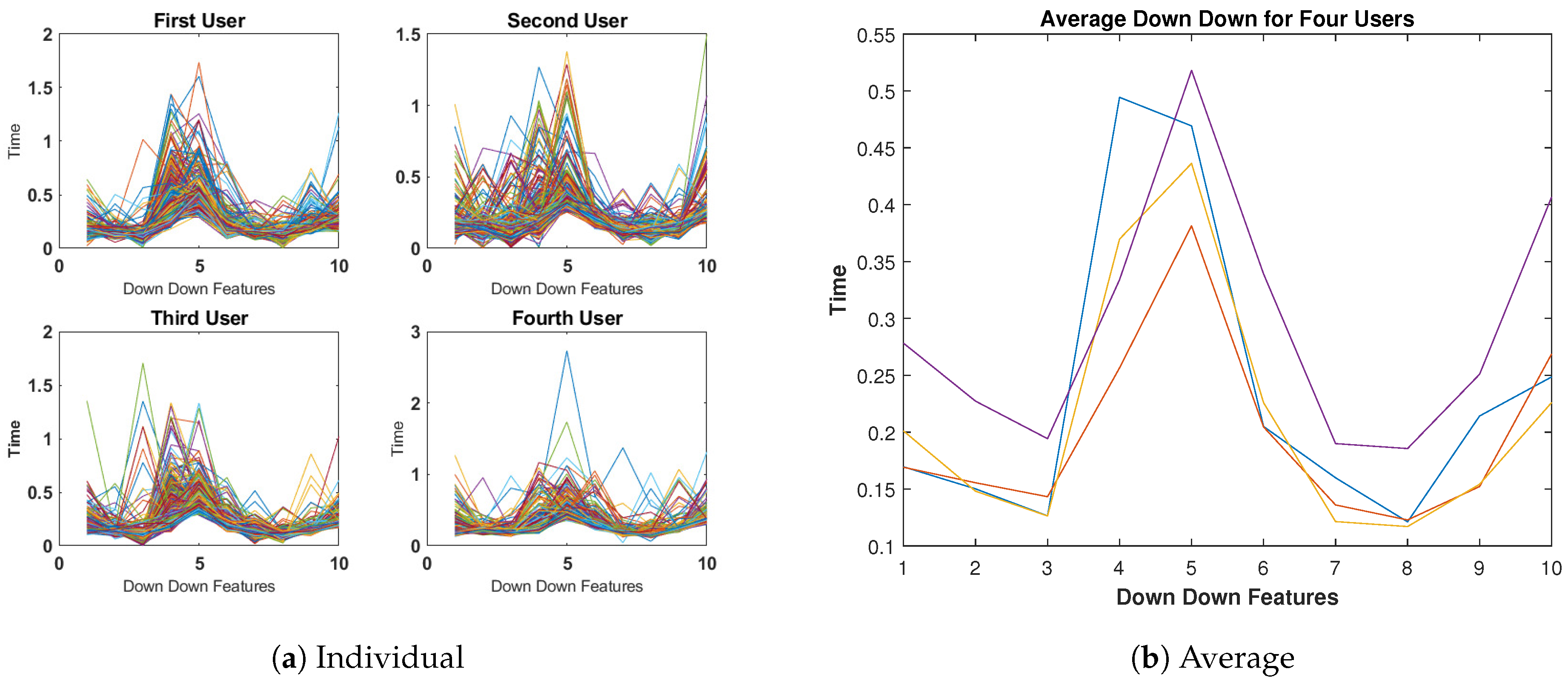 Efficient Convolutional Neural Network-Based Keystroke Dynamics for Boosting User Authentication