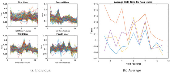Efficient Convolutional Neural Network Based Keystroke Dynamics For Boosting User Authentication