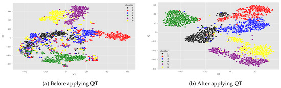 Sensors | Free Full-Text | Efficient Convolutional Neural Network-Based Keystroke Dynamics for ...