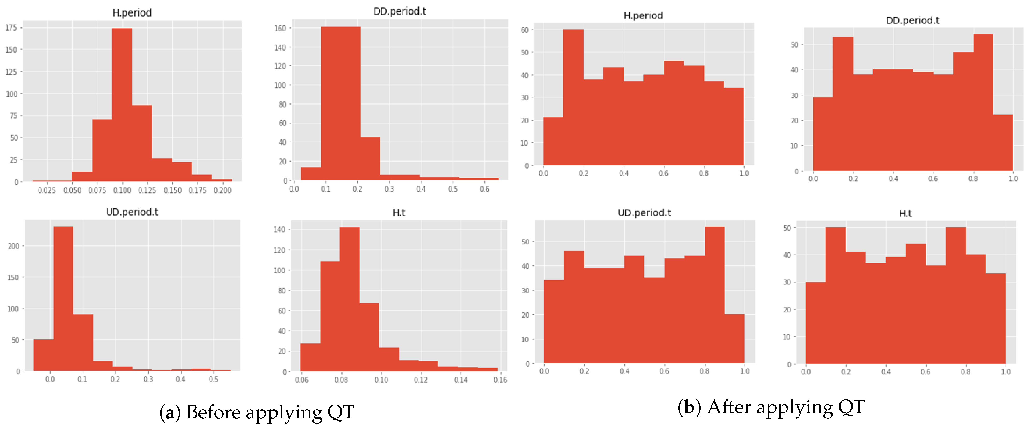 Efficient Convolutional Neural Network-Based Keystroke Dynamics for Boosting User Authentication