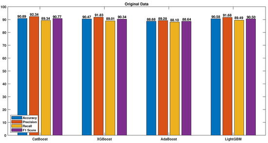 Efficient Convolutional Neural Network-Based Keystroke Dynamics for Boosting User Authentication