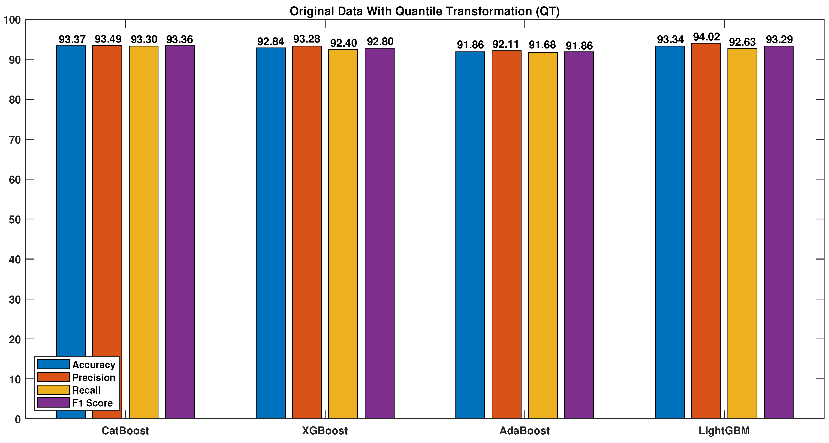 Efficient Convolutional Neural Network-Based Keystroke Dynamics for Boosting User Authentication
