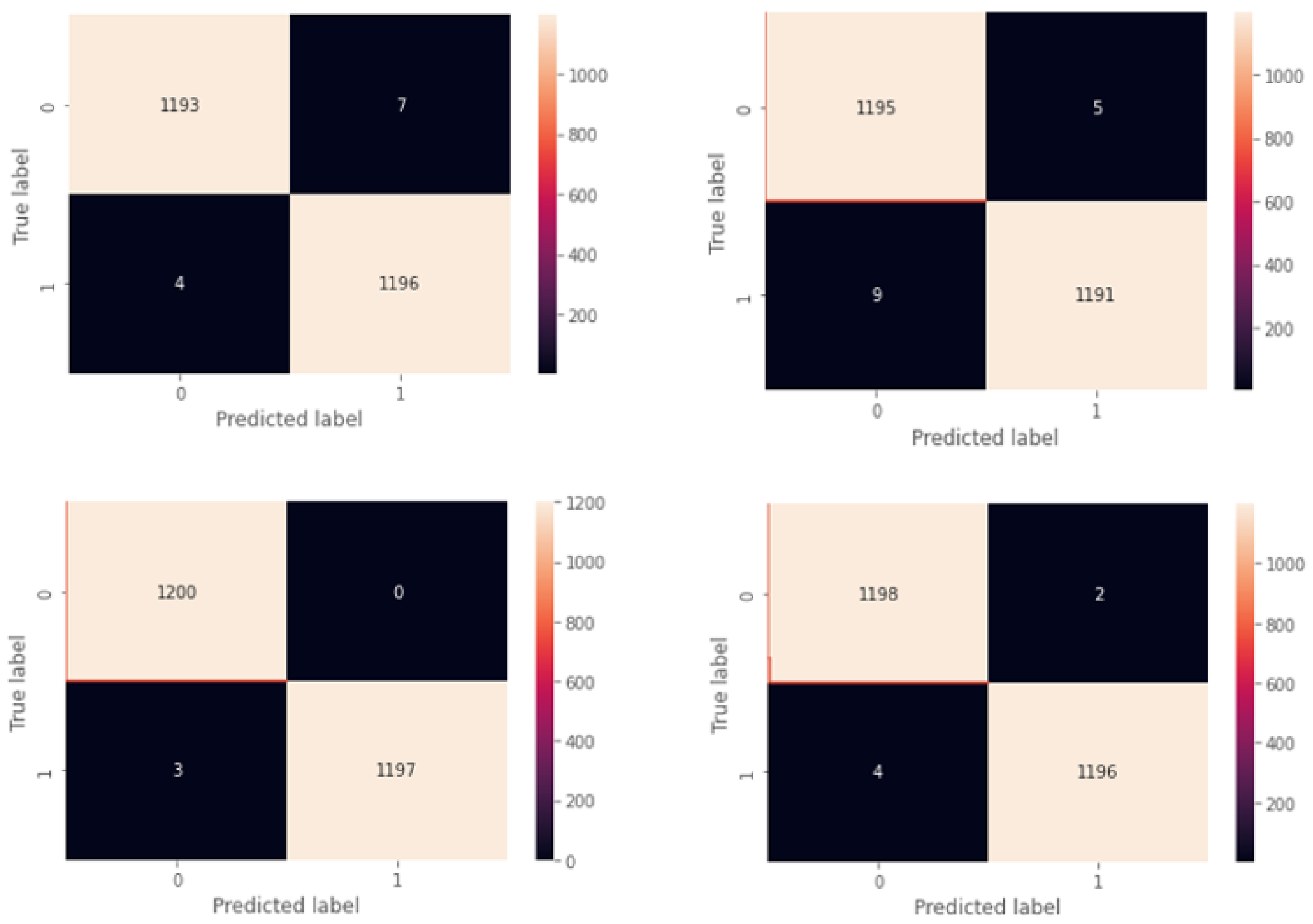 Efficient Convolutional Neural Network-Based Keystroke Dynamics for Boosting User Authentication
