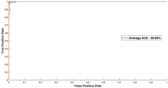 Efficient Convolutional Neural Network-Based Keystroke Dynamics for Boosting User Authentication
