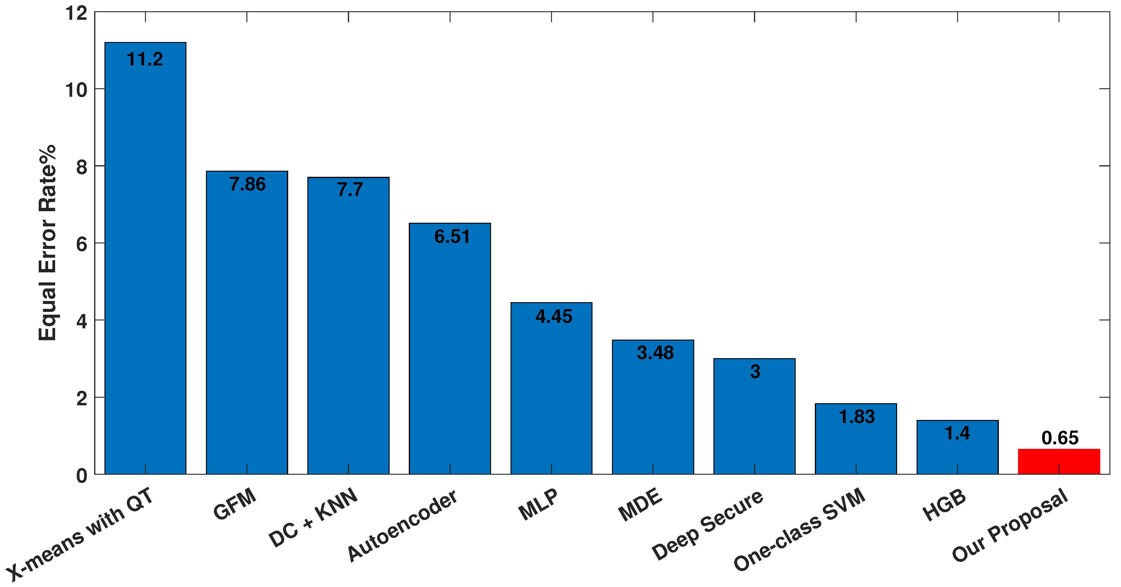Efficient Convolutional Neural Network-Based Keystroke Dynamics for Boosting User Authentication