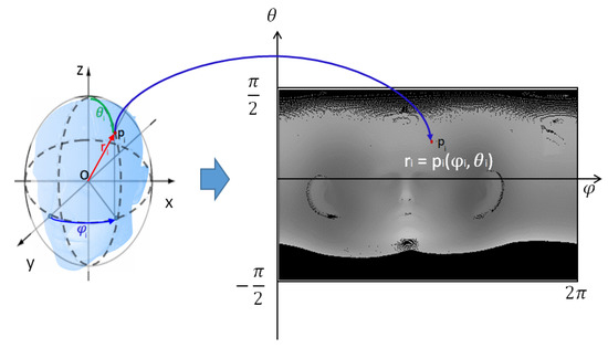 Robust H-K Curvature Map Matching for Patient-to-CT Registration in ...