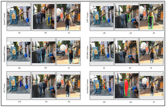 Sensors | Free Full-Text | SPT: Single Pedestrian Tracking Framework with Re-Identification ...