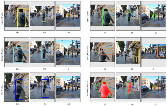 Sensors | Free Full-Text | SPT: Single Pedestrian Tracking Framework with Re-Identification ...
