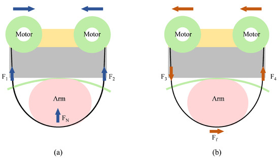 Design and Psychophysical Evaluation of a Novel Wearable Upper-Arm ...
