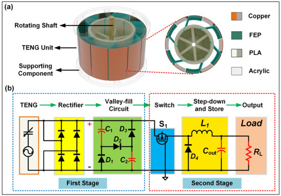 Improving the Output Efficiency of Triboelectric Nanogenerator by a ...