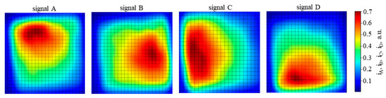 LWIR Lateral Effect Position Sensitive HgCdTe Photodetector at 205 K