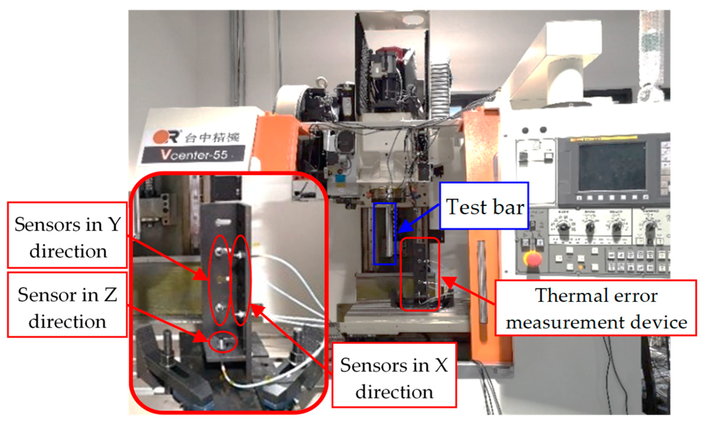 Sensors | Free Full-Text | A Regularized Regression Thermal Error Modeling Method for CNC ...