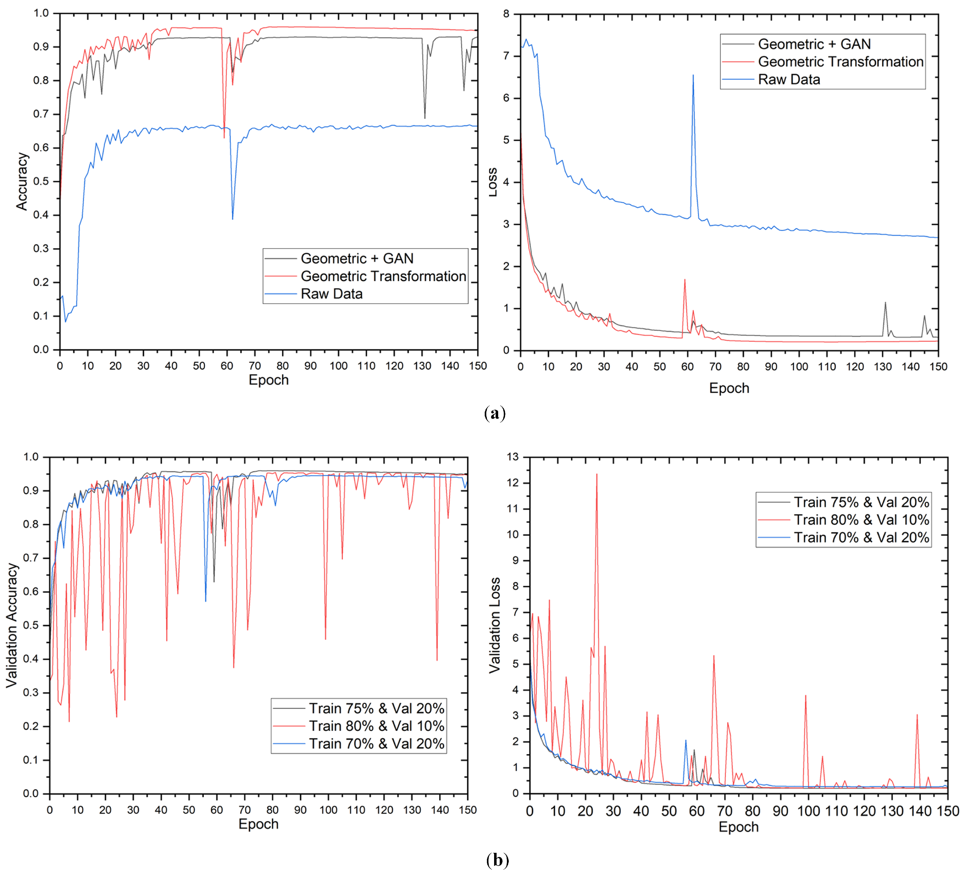A Novel Approach for Efficient Solar Panel Fault Classification Using ...