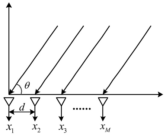 Direction-of-Arrival Estimation Method Based on Neural Network with Temporal Structure for ...