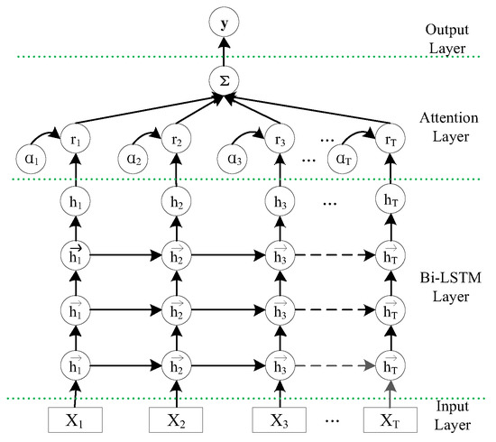 Direction-of-Arrival Estimation Method Based on Neural Network with Temporal Structure for ...