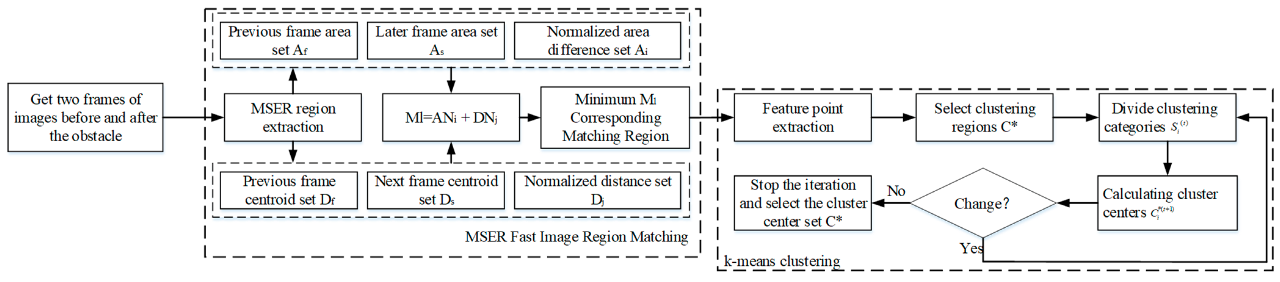 Obstacle Detection Method Based on RSU and Vehicle Camera Fusion