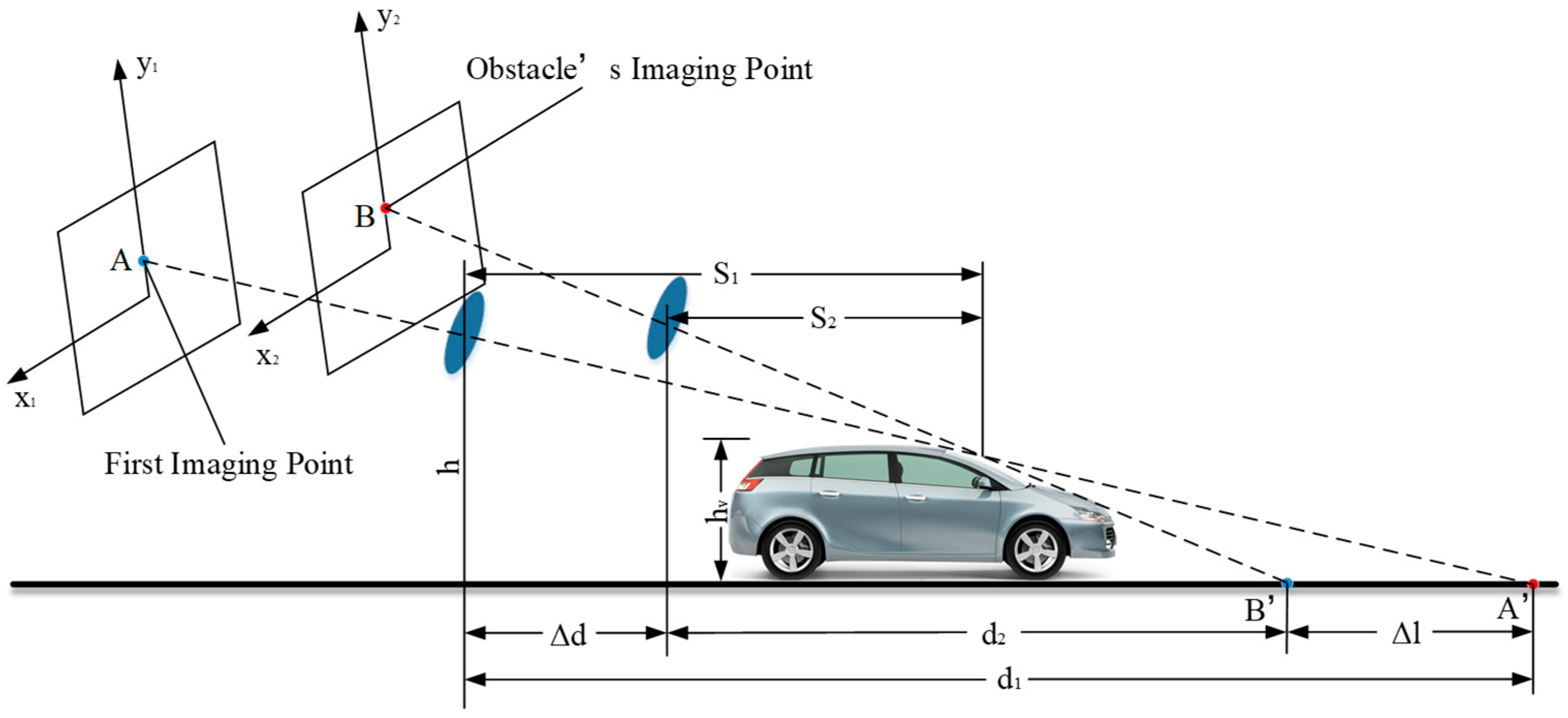 Obstacle Detection Method Based on RSU and Vehicle Camera Fusion