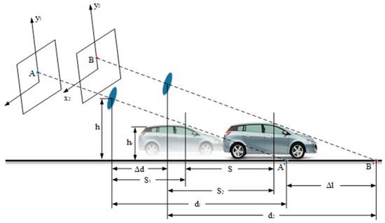 Obstacle Detection Method Based on RSU and Vehicle Camera Fusion