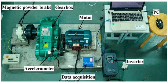 Gearbox Fault Diagnosis Method Based on Multidomain Information Fusion